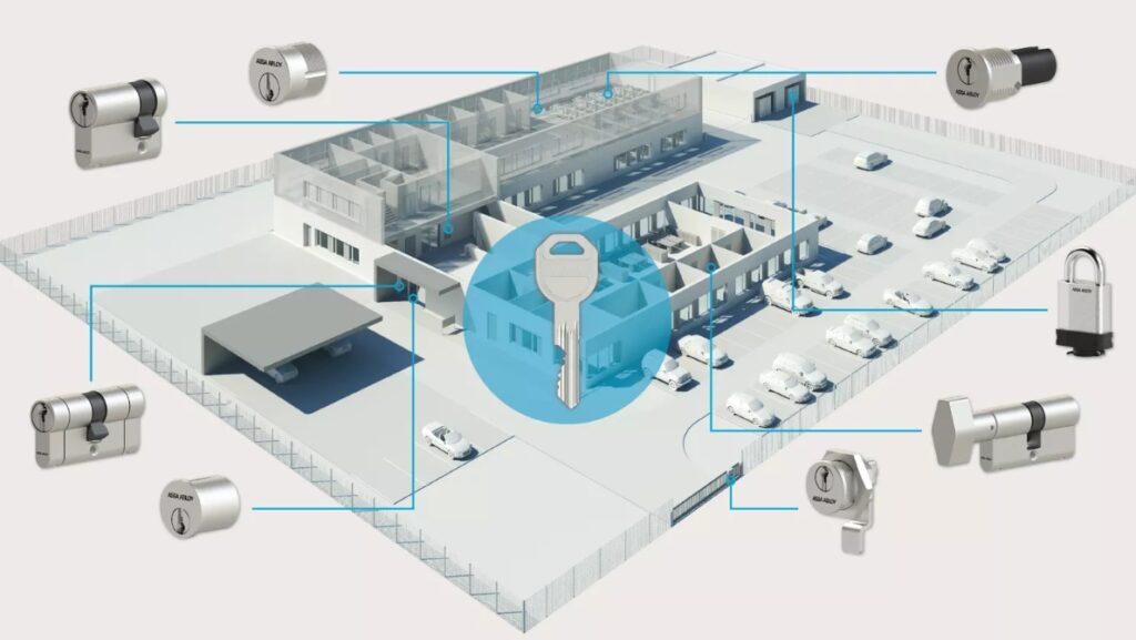 Master Key Systems | KBO Lock & Safe